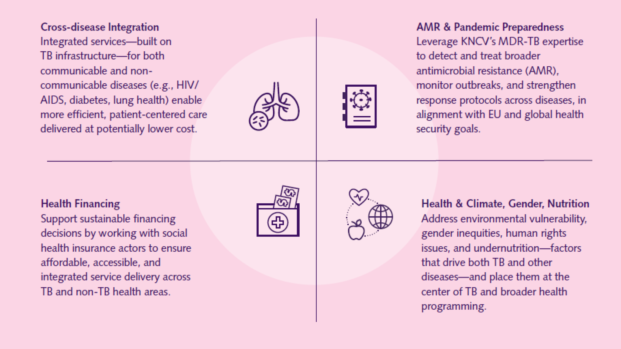 tuberculosis support